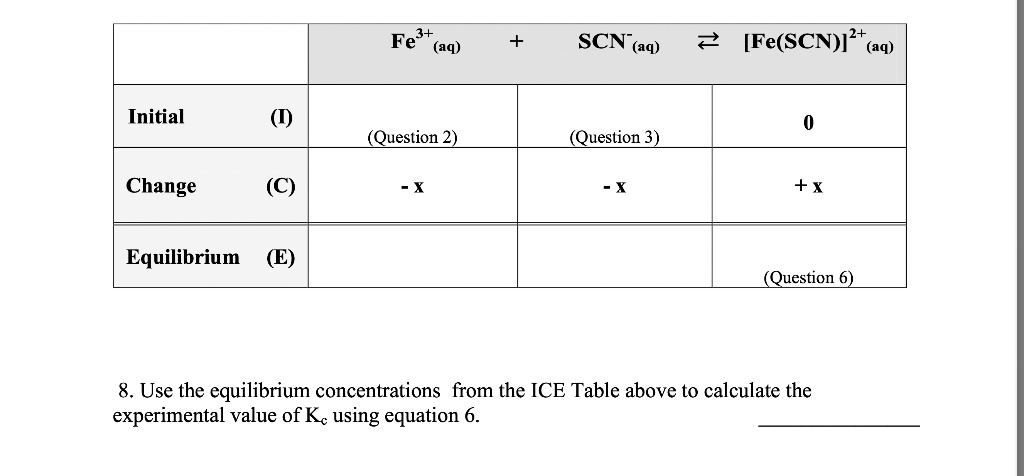 SOLVED:Fe3t(aq) SCN (aq) [Fe(SCN)]Z+ (aq) Initial (Question 2 ...