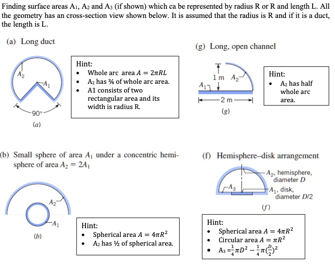 Finding surface areas A1, A2 and A3 (if shown) which ca be represented by radius R or R and ...