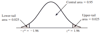 SOLVED: Determine the confidence level associated with the given ...