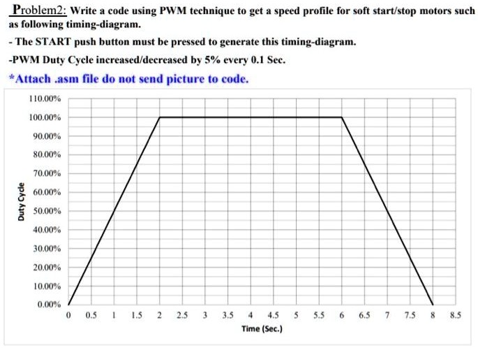 Solved Use Mplab To Write A Code Using Pwm Technique To Get A Speed