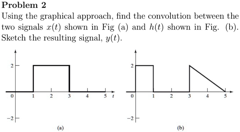 Problem 2 Using the graphical approach, find the convolution between the two signals x(t) shown ...