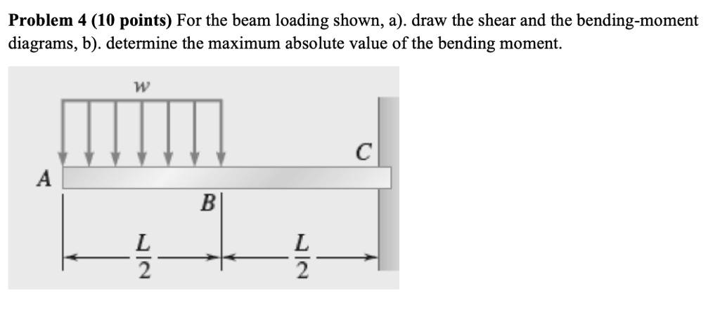 Problem 4 (10 points) For the beam loading shown, a). draw the shear ...