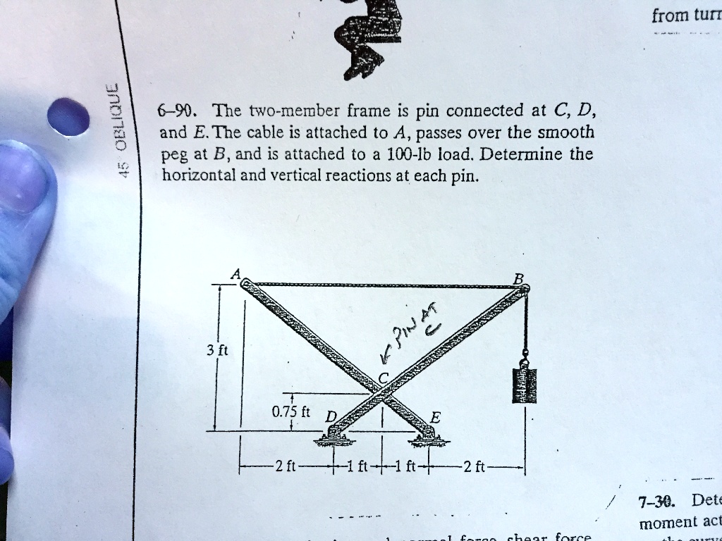 SOLVED: from turi 6-90. The two-member frame is pin connected at C, D ...