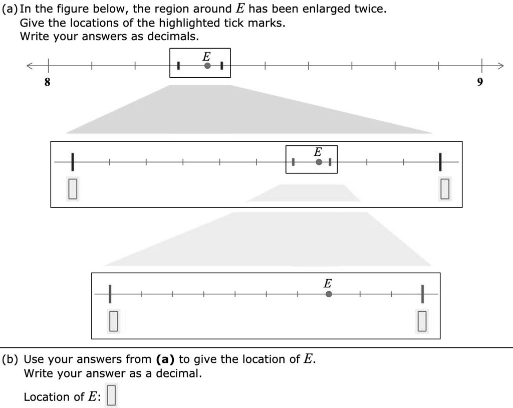 (a) In the figure below, the region around E has been enlarged twice ...