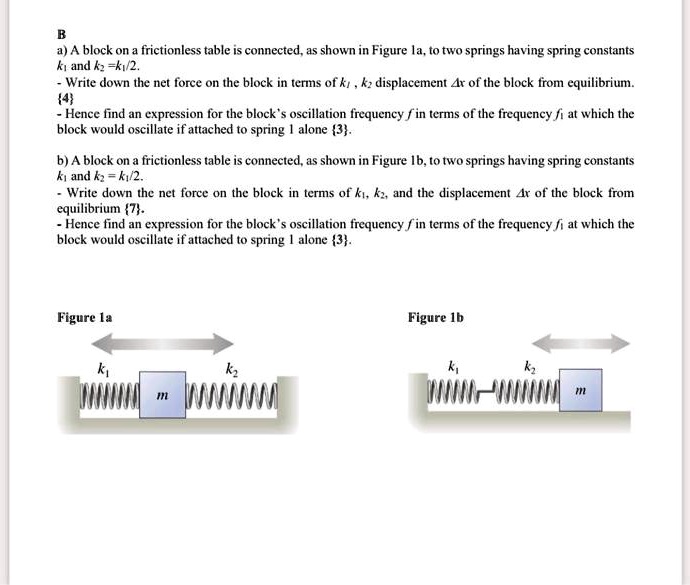 a block on a frictionless table connecled as shown figure to muo springs having spring constants ...
