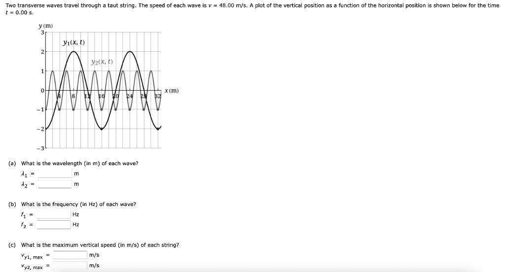 Two transverse waves travel through a taut string. The speed of each wave is v = 48.00 m/s. A ...