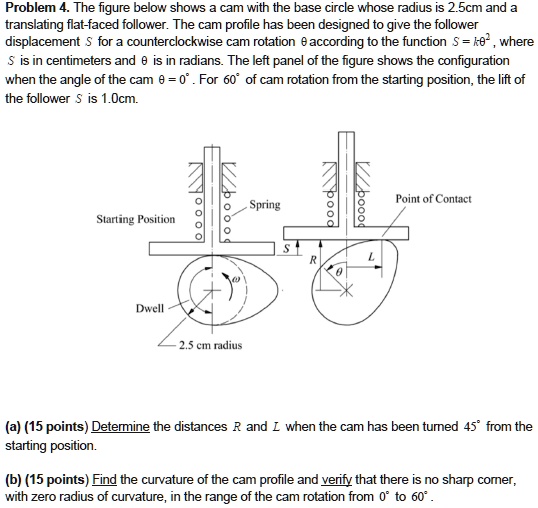 Problem 4. The figure below shows a cam with the base circle...