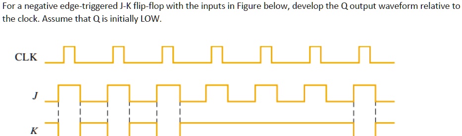 SOLVED: For a negative edge-triggered J-K flip-flop with the inputs in the Figure below, develop ...