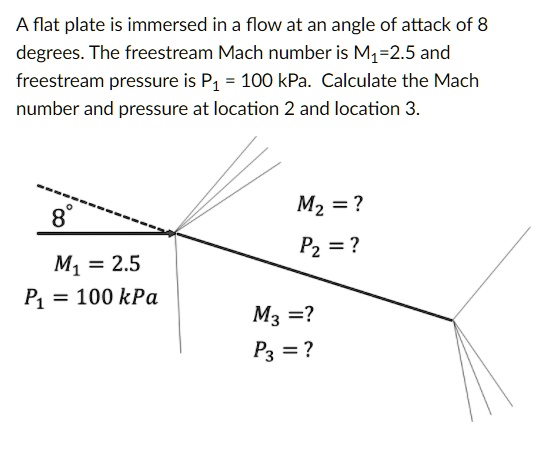 SOLVED: A flat plate is immersed in a flow at an angle of attack of 8 degrees. The freestream ...