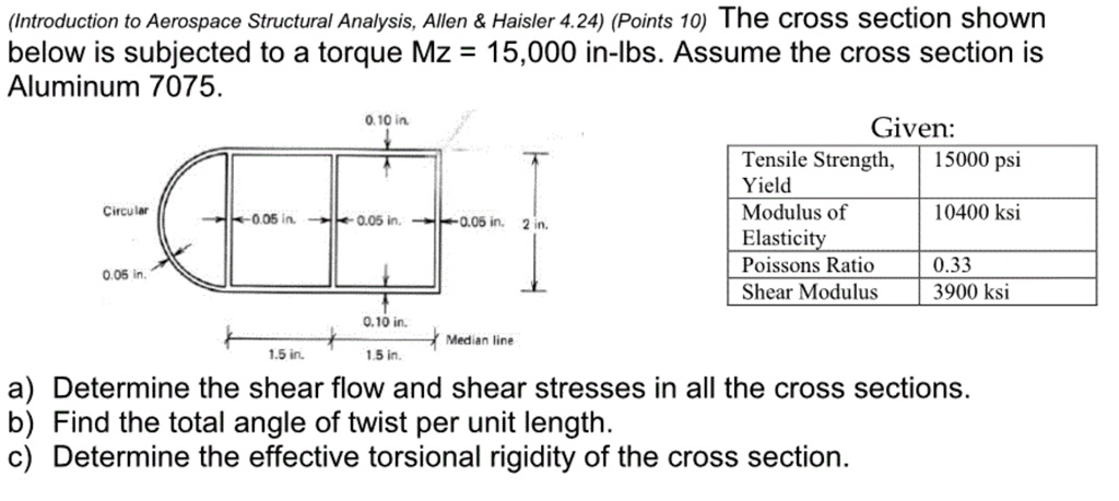 SOLVED: The cross section shown below is subjected to a torque Mz ...
