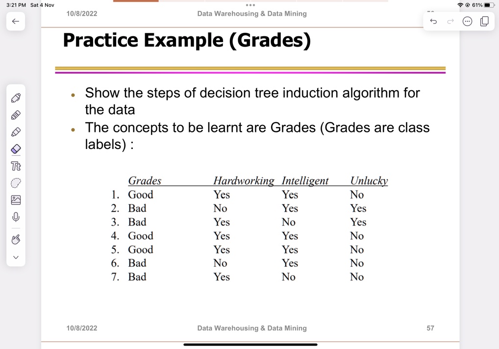 321 pm sat 4 nov 1082022 data warehousing data mining practice example ...