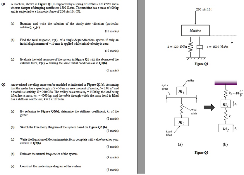 SOLVED: Q1 A machine, shown in Figure Q1, is supported by a spring of stiffness 120 kN/m and a ...