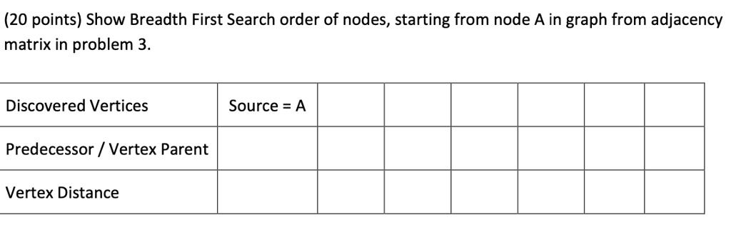 Solved Given An Unweighted Directed Graph Represented By The Adjacency List Below Draw The