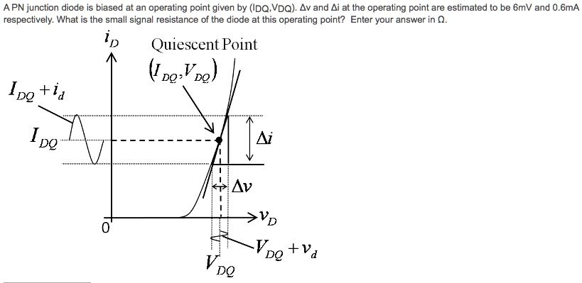 SOLVED: A PN junction diode is biased at an operating point given by ...