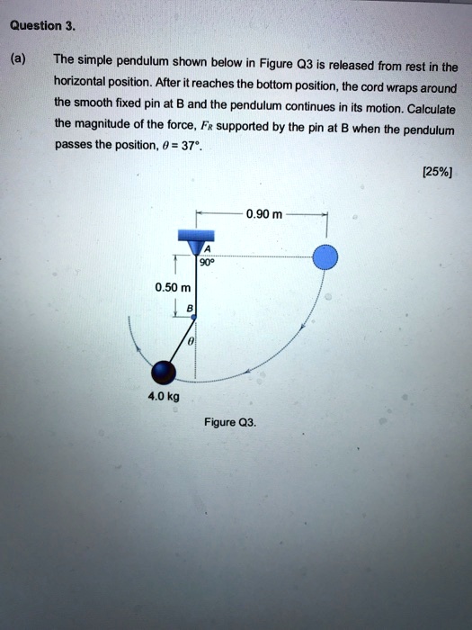 SOLVED: Question 3. (a) The simple pendulum shown below in Figure Q3 is ...