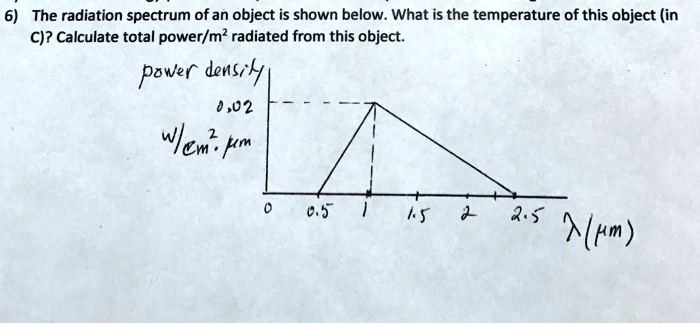 SOLVED: The radiation spectrum ofan object is shown below: What is the ...