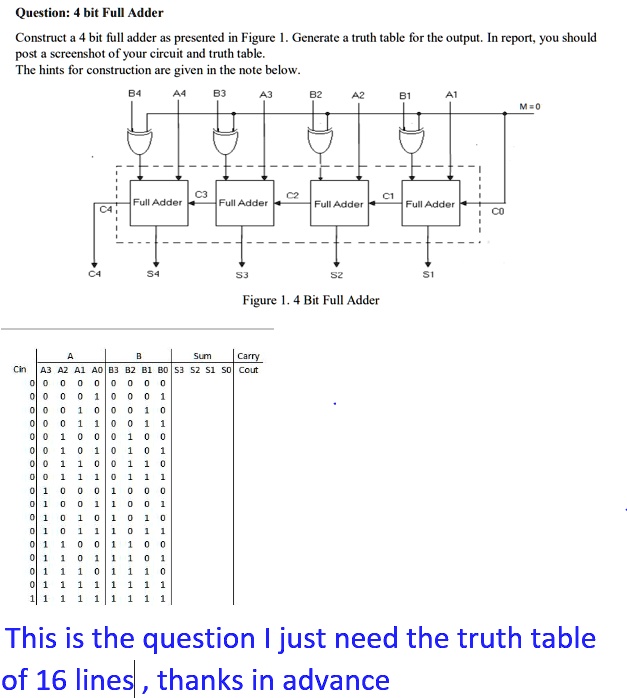 SOLVED: Question: 4-bit Full Adder Construct a 4-bit full adder as presented in Figure 1 ...