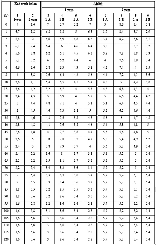 SOLVED: An experiment to determine the mixing time is carried out in ...