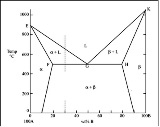 SOLVED: For the alloy system shown in Figure Q2-A, the mechanical ...