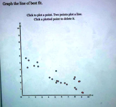 graph the line cf best fit click plot point two points plot line click plotted point to delcte ...