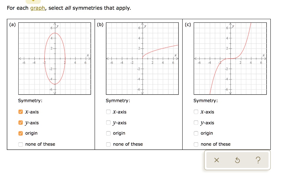 For each graph, select all symmetries that apply. (a) 6 2+ (b) (c) 6 6 4- 4 2- 2 -2 2 -6 -2- -2 ...