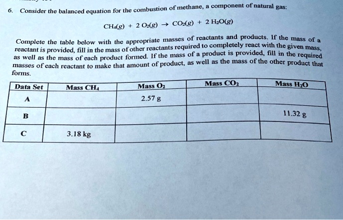 SOLVED:combustion of methane; component natural gas: Consider the balanced equation for the cOx ...