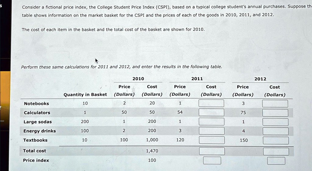 Consider a fictional price index, the College Student Price Index (CSPI ...
