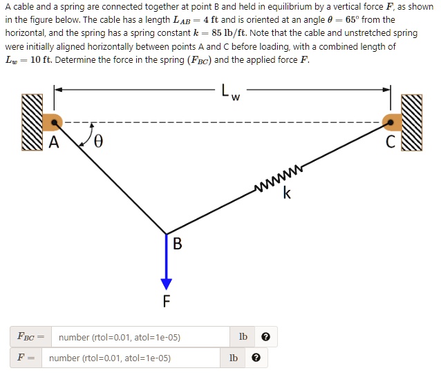 A cable and a spring are connected together at point B and held in ...