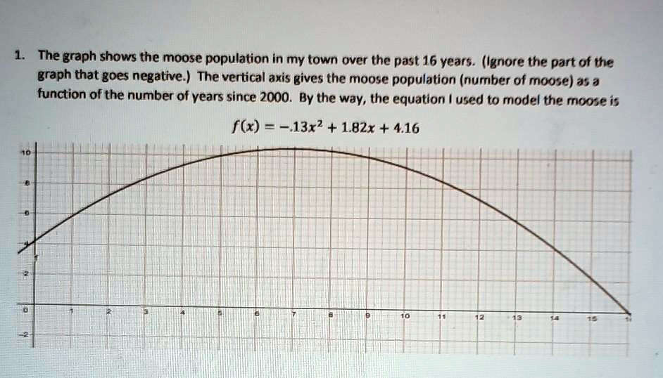 SOLVED:The 'graph shows the moose population in my town over the past ...