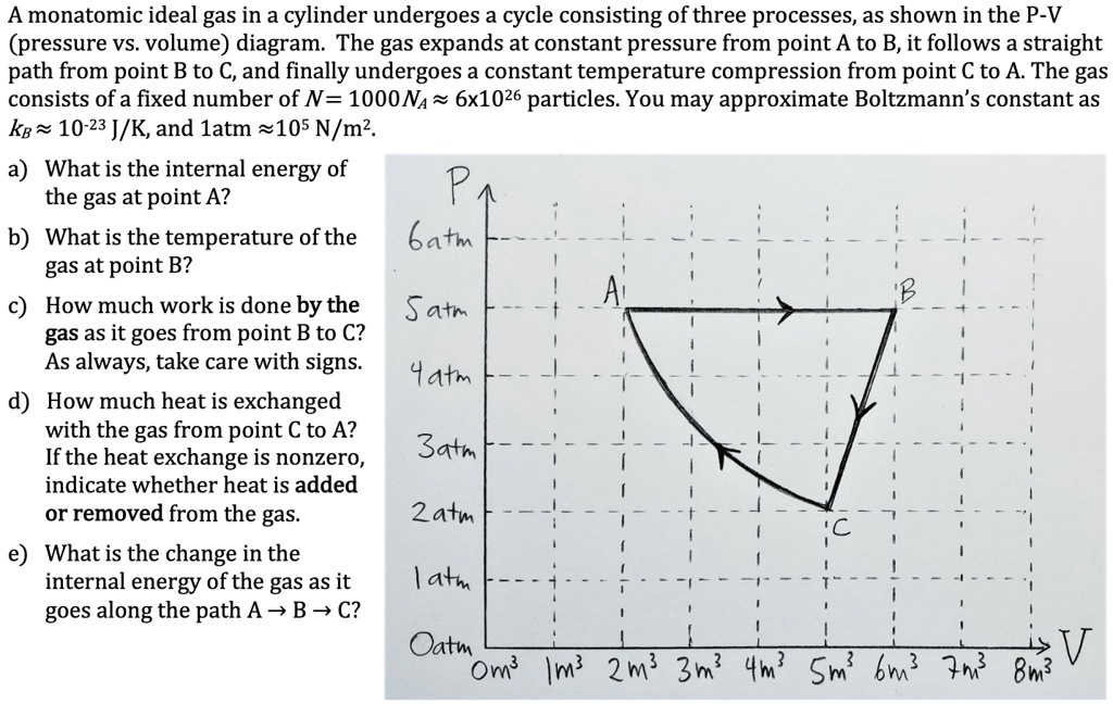 a monatomic ideal gas in a cylinder undergoes a cycle consisting of ...