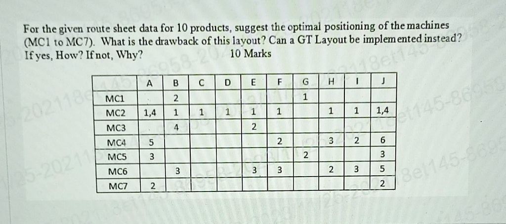 SOLVED: For the given route sheet data for 10 products, suggest the optimal positioning of the ...