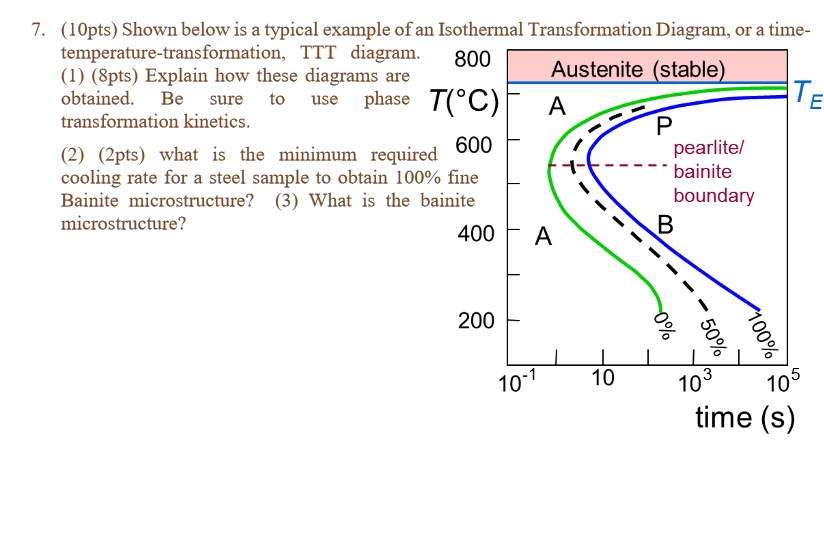 SOLVED: Shown below is a typical example of an Isothermal ...
