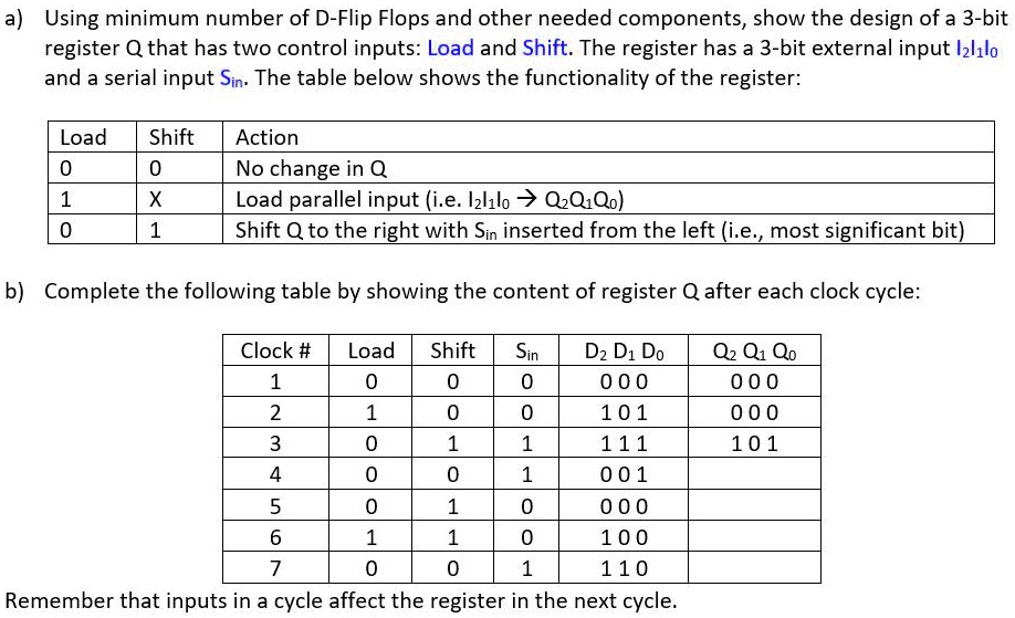 using minimum number of d flip flops and other needed components show the design ofa 3 bit ...