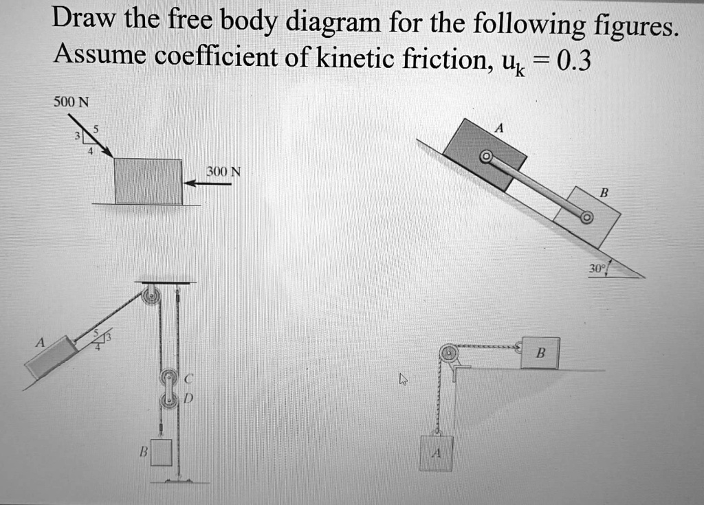 Draw the free body diagram for the following figures. Assume ...
