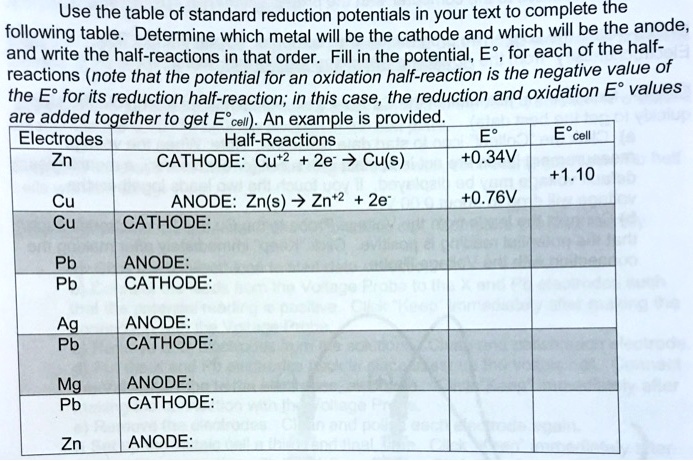 SOLVED: Use the table of standard reduction potentials in your text to complete the following ...