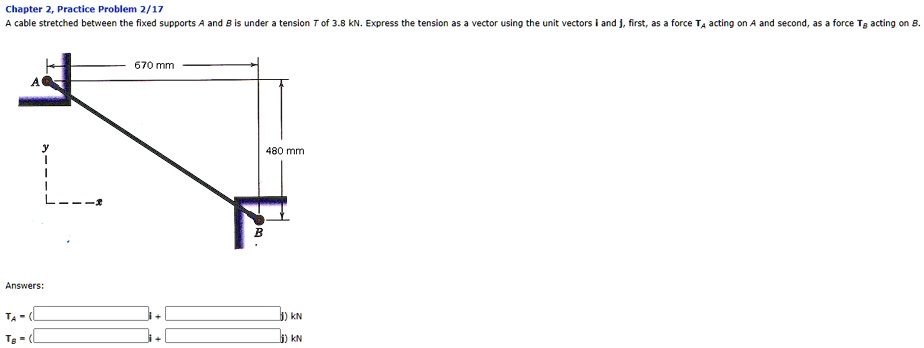 SOLVED: Chapter 2, Practice Problem 2/17: A cable stretched between the ... SOLVED: Chapter 2, Practice Problem 2/17: A cable stretched between the ...