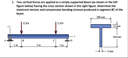 1 two vertical forces are applied to a simply supported beam as shown ...