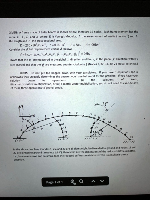 SOLVED: GIVEN: A frame made of Euler beams is shown below; there are 32 ...