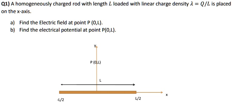 SOLVED: Q1) A homogeneously charged rod with length L loaded with ...