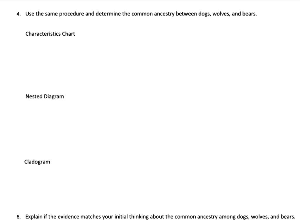 use the same procedure and determine the common ancestry between dogs ...