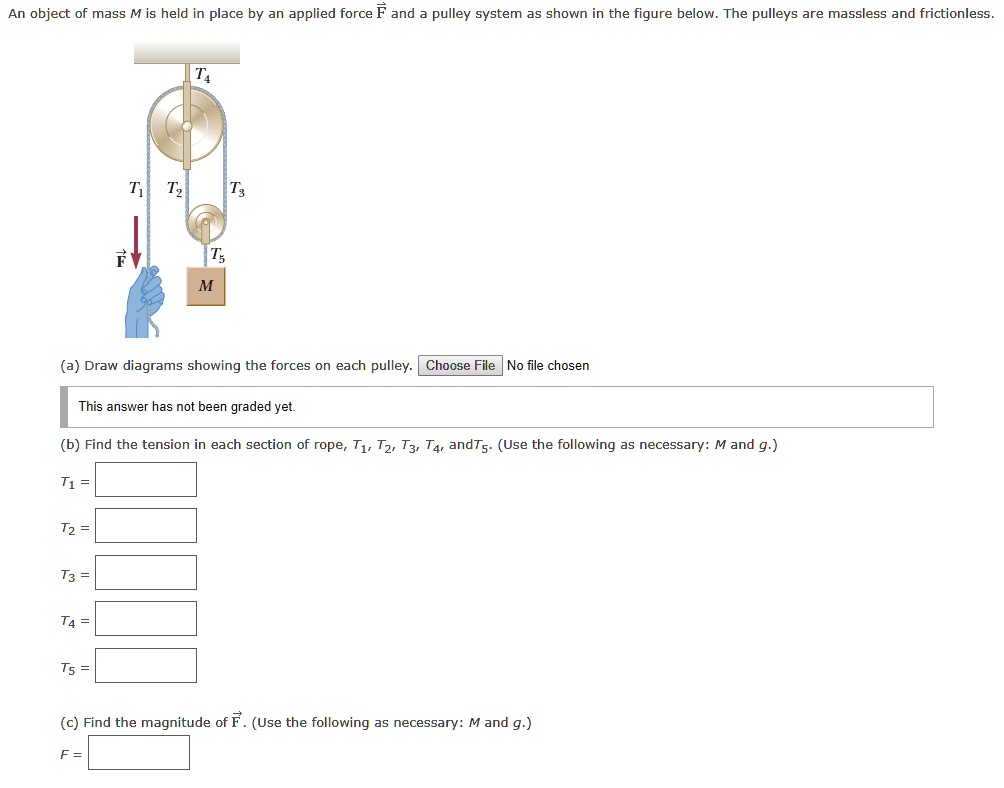 an object of mass m is held in place by an applied force f and pulley ...