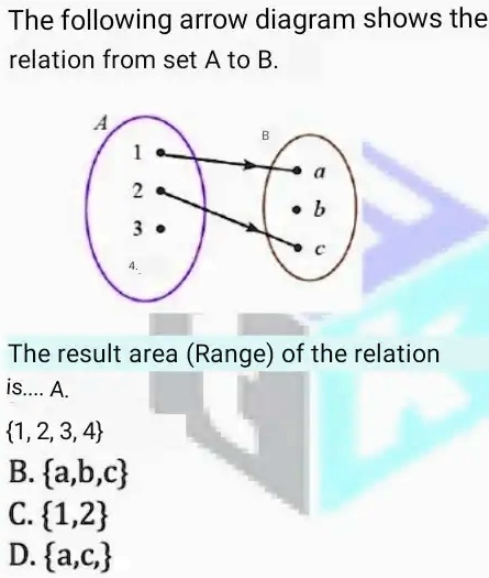 SOLVED: The following arrow diagram shows the relation from set A to B The result area (Range ...