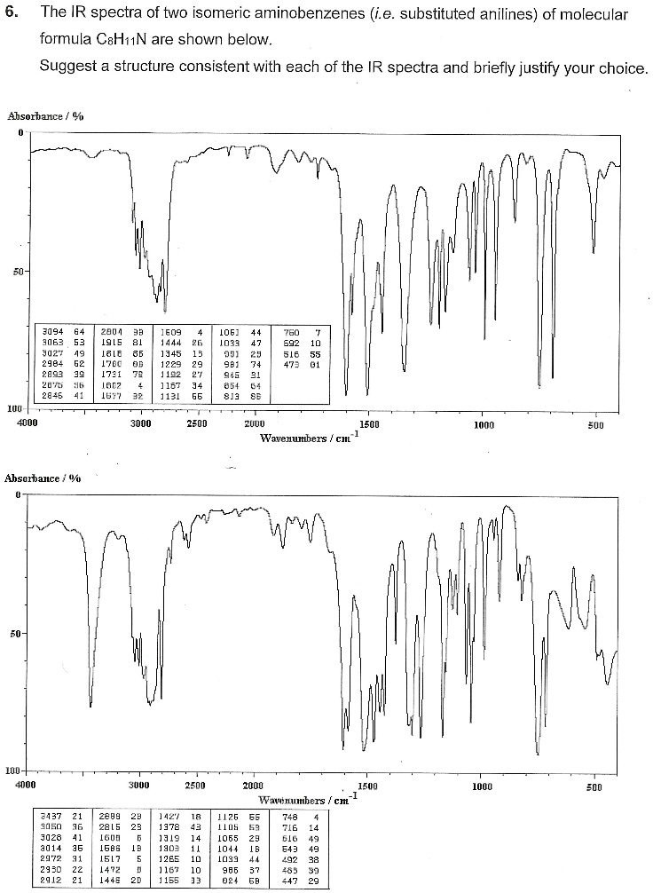the ir spectra of two isomeric aminobenzenes ie substituted anilines of ...