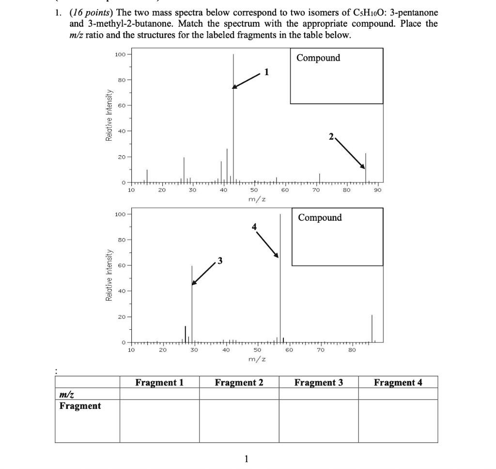SOLVED: (16 points) The two mass spectra below correspond to two isomers of CsHiO: 3-pentanone ...
