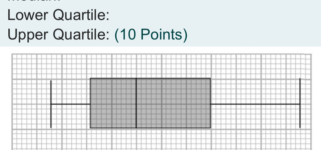 Lower Quartile: Upper Quartile: (10 Points)