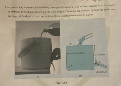 SOLVED: Assignment 5.1: A stream of a refreshing beverage of diameter d ...