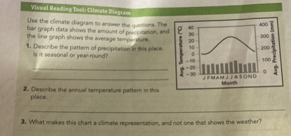 SOLVED: Visual Reading Tools CIImate Diagram Use the climate diagram to ...