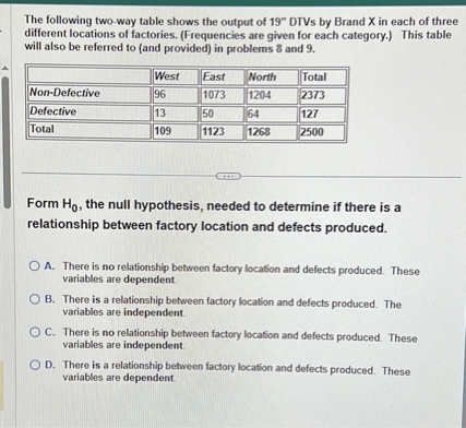 The following two-way table shows the output of 19^-1 DTVs by Brand X in each of three different ...