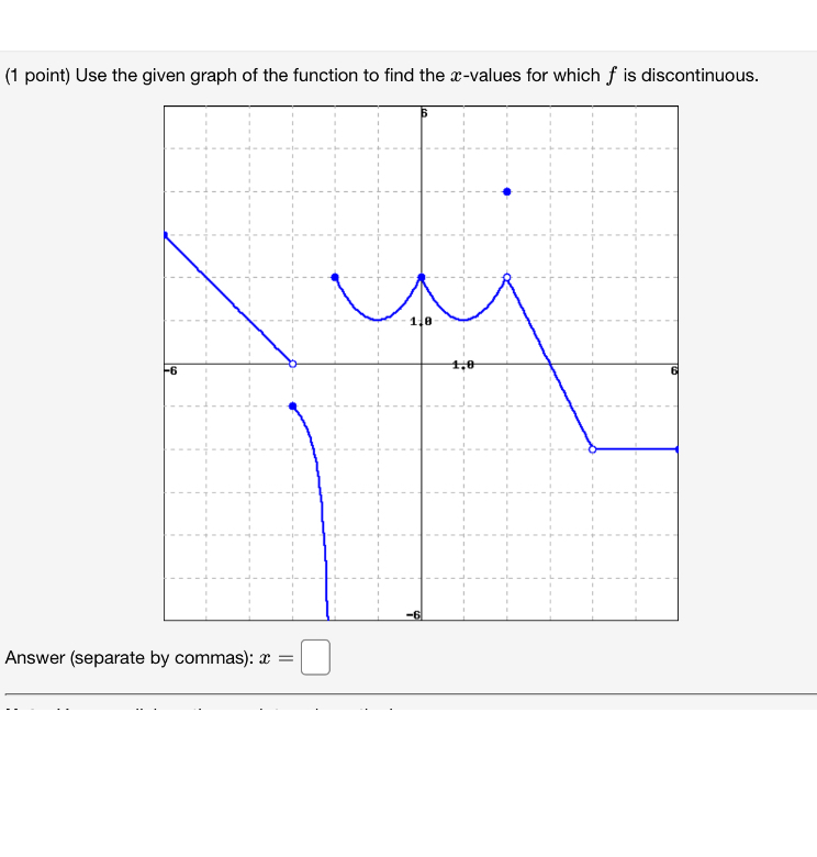 Solved 1 Point Use The Given Graph Of The Function To Find The X Values For Which F Is