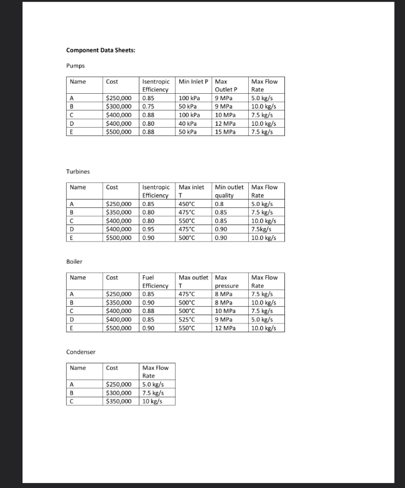Component Data Sheets: Pumps Name Cost Isentropic Efficiency Min Inlet ...